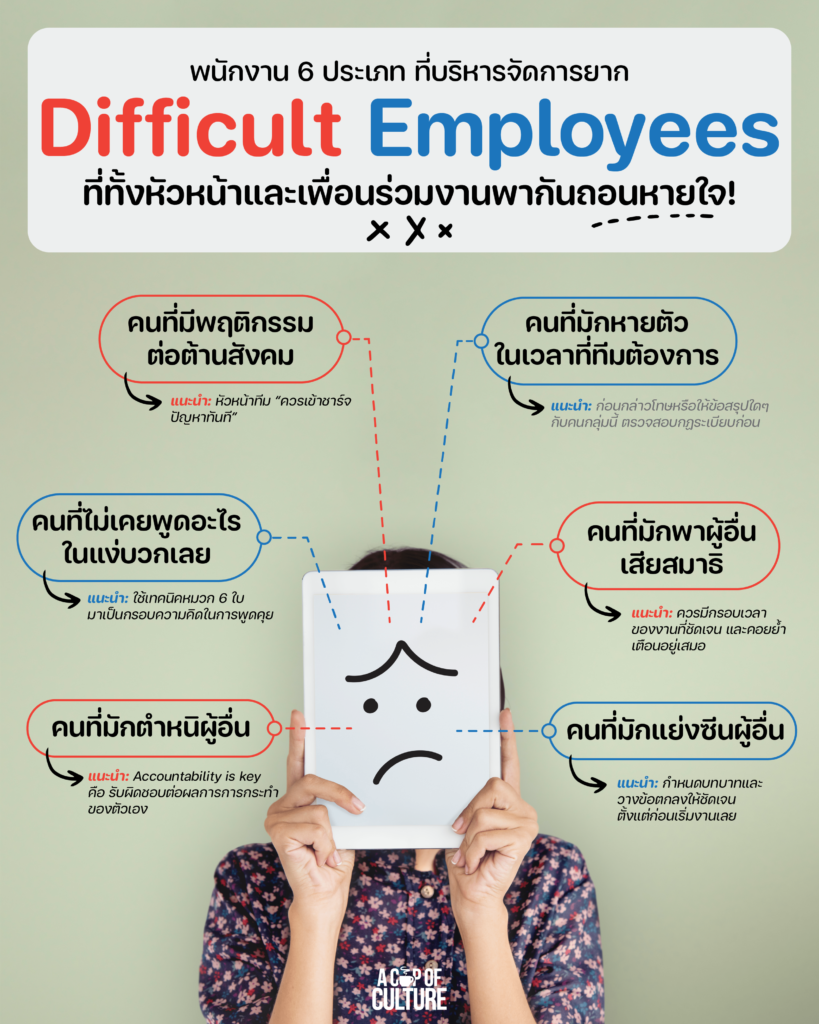 พนักงาน 6 ประเภท ที่บริหารจัดการยาก “Difficult Employees” - Brightside ...