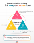 รู้จักกับ 3P องค์ประกอบสำคัญ ที่ทุก Workplace Rituals ต้องมี ...