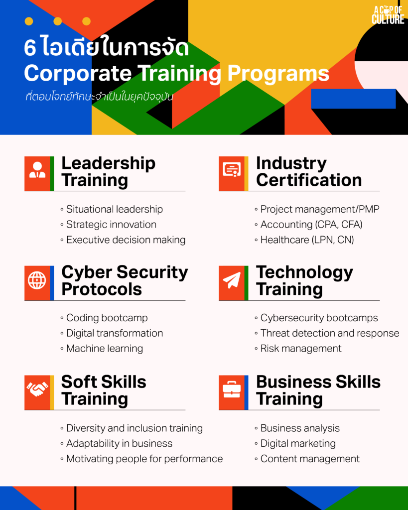 6 ไอเดียในการจัด Corporate Training Programs ที่ตอบโจทย์ทักษะจำเป็นใน ...