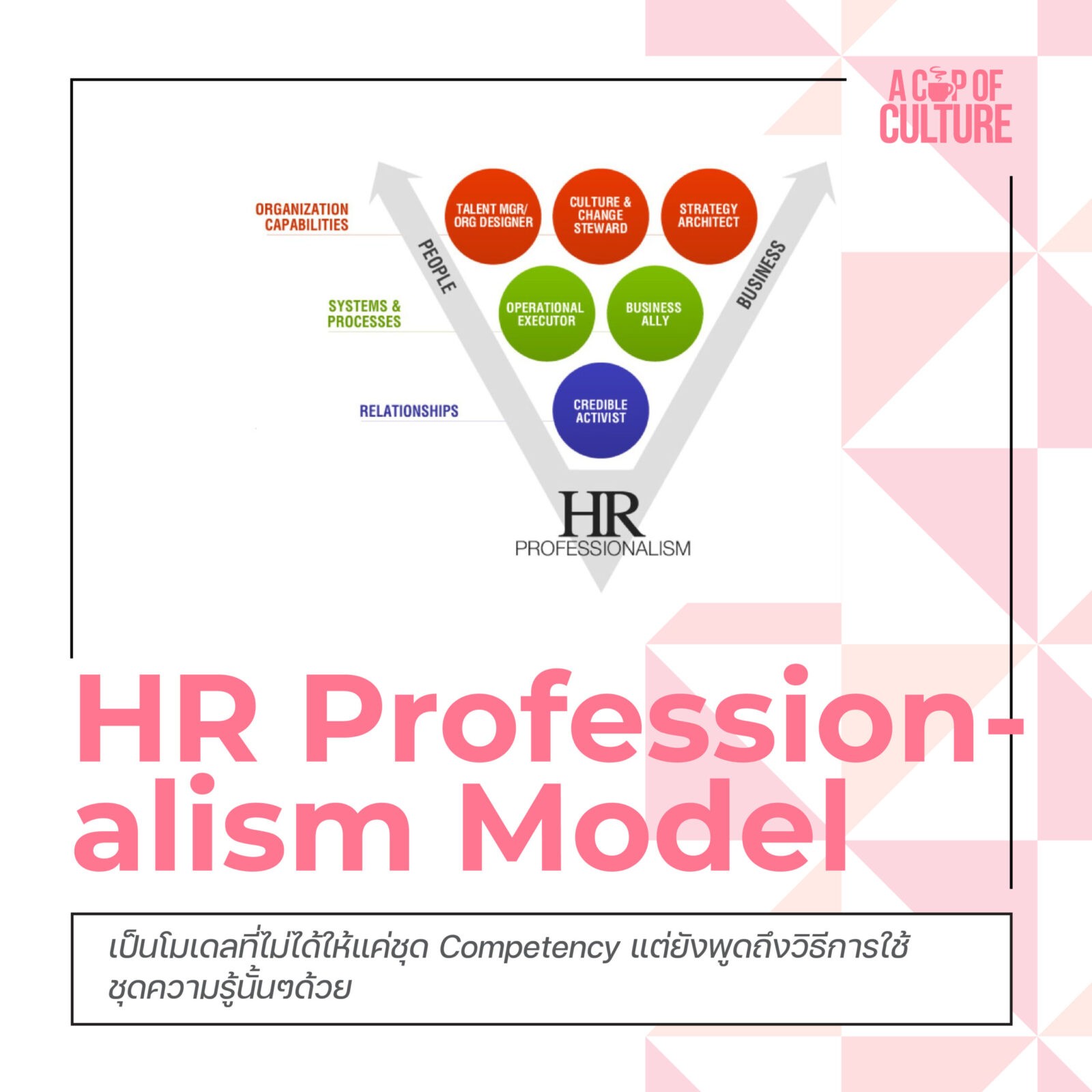 10 HR Model ยุคใหม่ ที่ช่วยให้การบริหารงานง่ายขึ้น เข้าถึงคนได้มากขึ้น ...