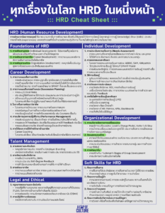 ทุกเรื่องในโลก HRD ในหนึ่งหน้า HRD Cheat Sheet - Brightside People