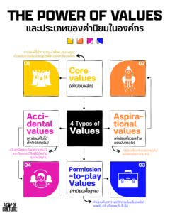 The Power of Values - Brightside People