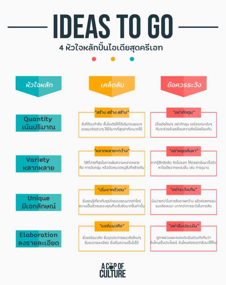 Ideas to go: 4 หัวใจหลักปั้นไอเดียสุดครีเอท - Brightside People