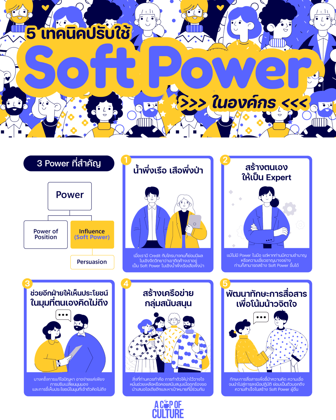 5 เทคนิคปรับใช้ Soft Power ในองค์กร - Brightside People